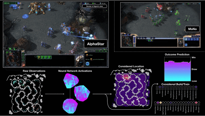 AlphaStar的游戏——星际争霸2 AI综述_alphastar 算法-CSDN博客