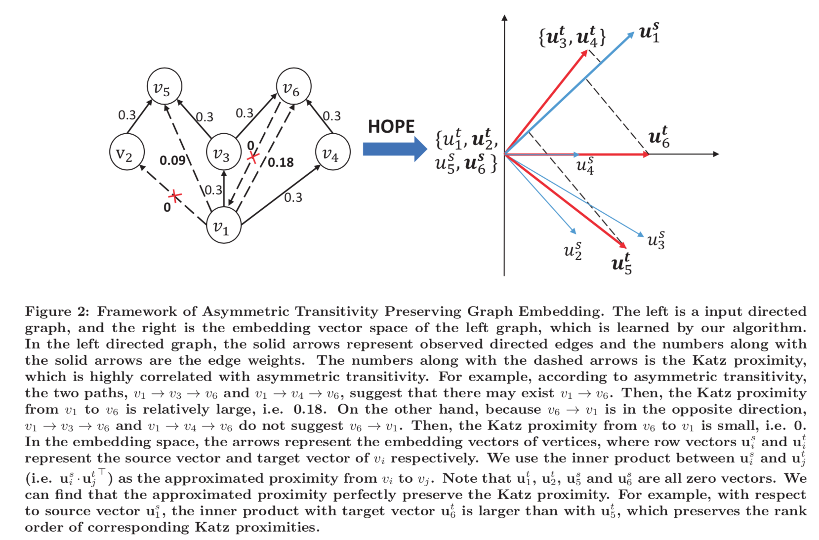 局部保留投影算法(LPP)（Locality Preserving Projections）详解 - 程序员大本营