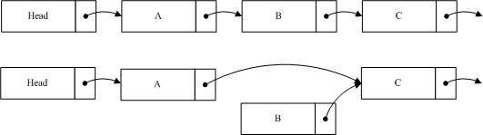 Linux 内核同步（七）：RCU机制_rcu read lock可以向内存写值吗-CSDN博客