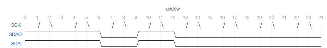 FTDI BITBANG软件实现i2ctools_ft232 i2c-CSDN博客
