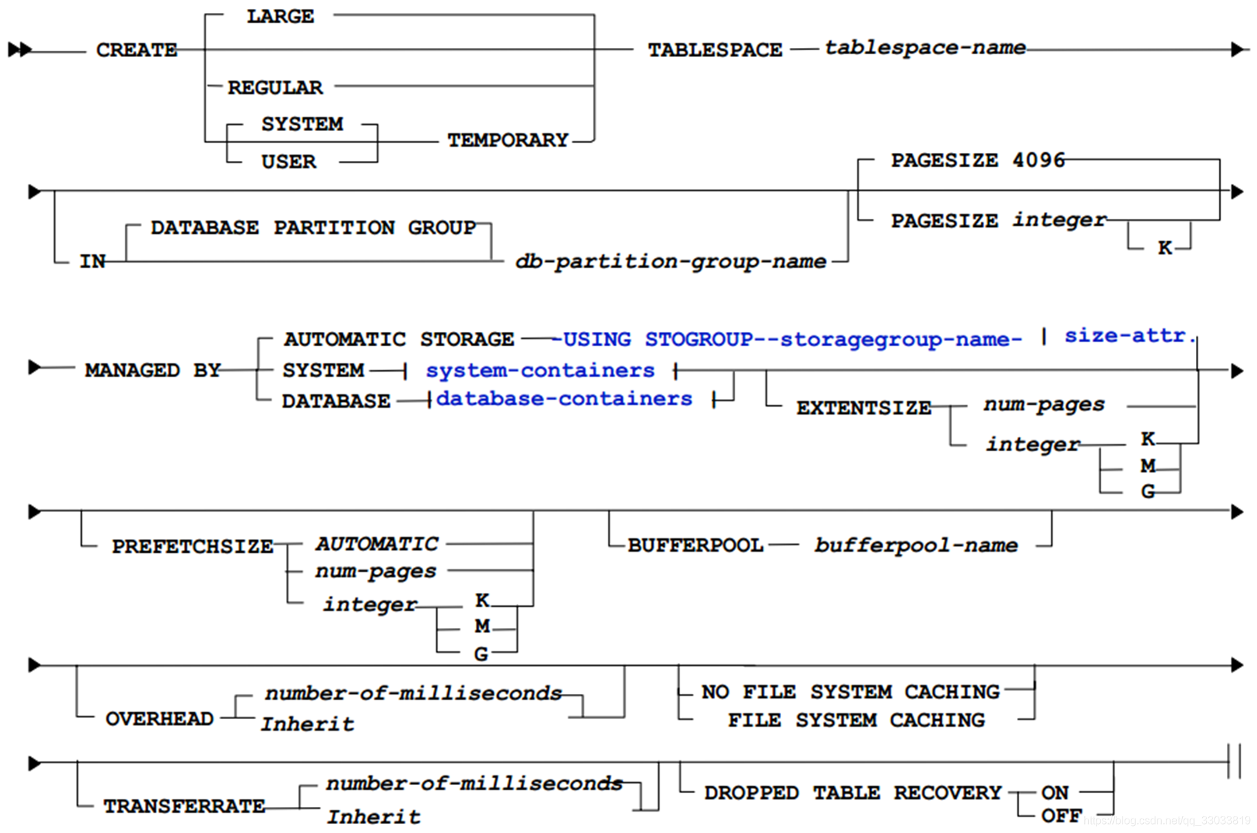Db2表空间的管理db2 Alter Tablespace Csdn博客