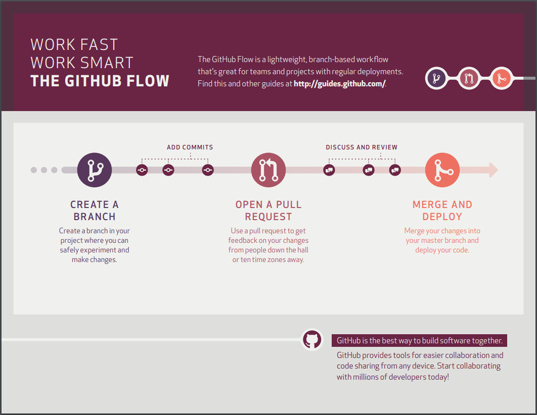 推荐的源码管理策略-gitlab flow_gitlabflow-CSDN博客