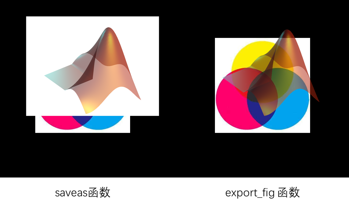 matlab图片导出无失真库export_fig介绍（半透明效果）_matlab导出图片-CSDN博客