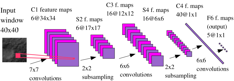 CNN学习1——FCN_cnn参考文献-CSDN博客