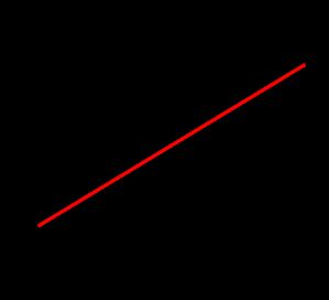 VTK 中画直线的方法汇总（一） C++ code_CSUMIKE的博客-CSDN博客_vtk 画线