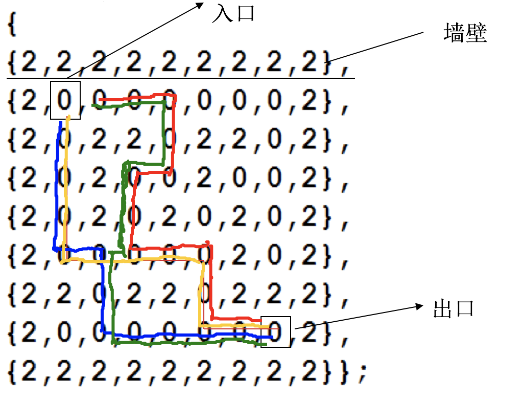 Java复习（二维数组——快排——迷宫）迷宫算法的快速排序java Csdn博客