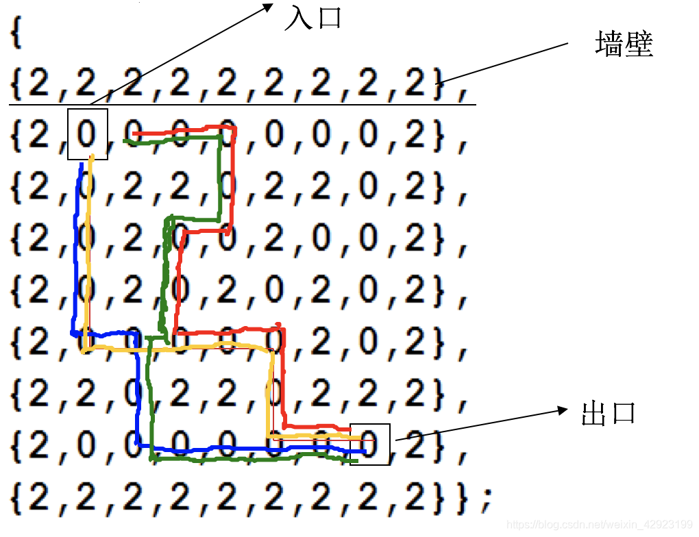 Java复习(二维数组——快排——迷宫)迷宫算法的快速排序java Csdn博客