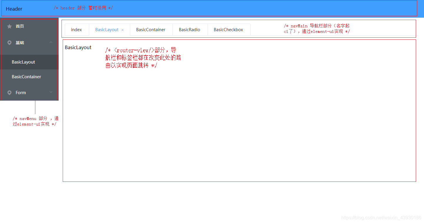 Vuevuexvue Routerelement Ui 一个后台管理系统实现侧边栏和可配置tab标签栏的demoelement Ui Demo Csdn博客