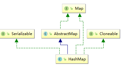 数据结构之Map基础入门与详解_map数据结构-CSDN博客
