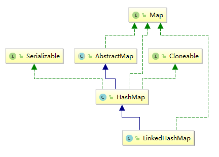 数据结构之Map基础入门与详解_map数据结构-CSDN博客