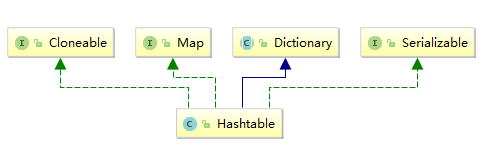 数据结构之Map基础入门与详解_map数据结构-CSDN博客