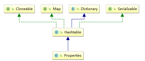 数据结构之Map基础入门与详解_map数据结构-CSDN博客