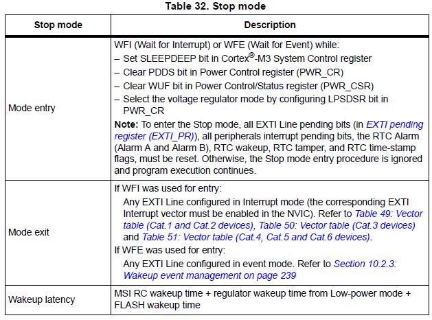 超低功耗研发 Stm32l151c8t6芯片（二）低功耗模式stm32l151 低功耗 Csdn博客 
