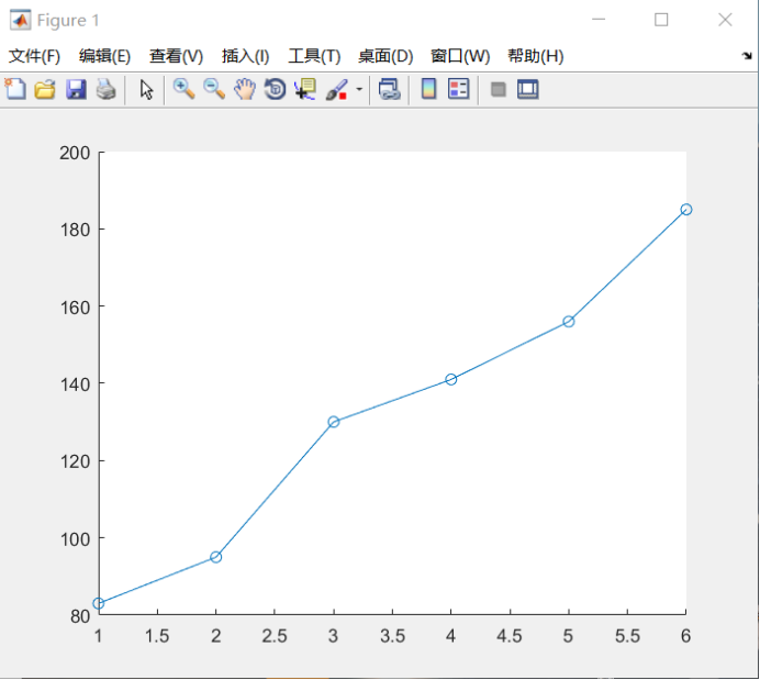 GM(灰度预测模型)_gm模型-CSDN博客
