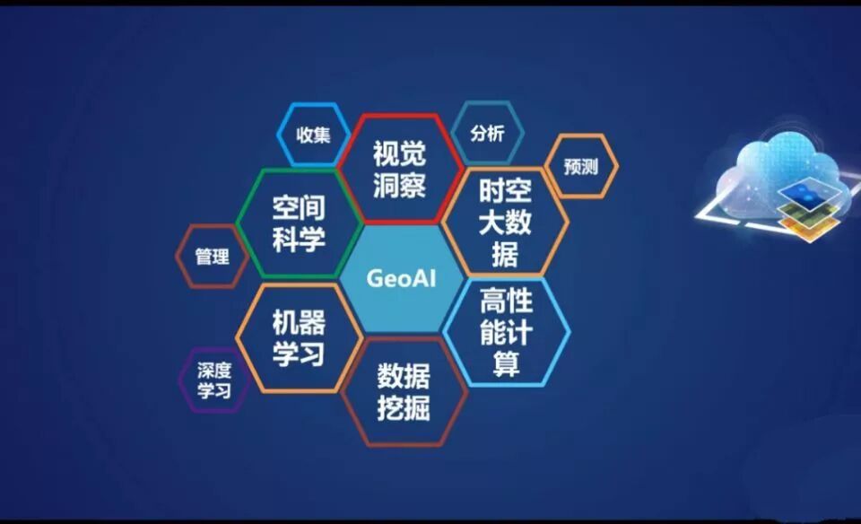 Part GeoAI----当ArcGIS遇上人工智能_arcgis ai-CSDN博客