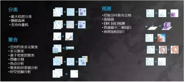 Part GeoAI----当ArcGIS遇上人工智能_arcgis ai-CSDN博客