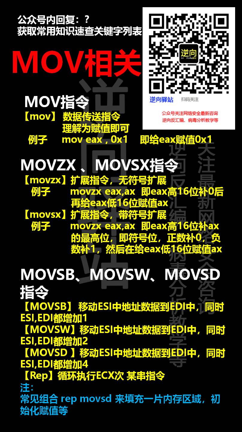 mov相关汇编指令| movs | movsx | movzx | movsb | movsw | movsd 图文详解-CSDN博客