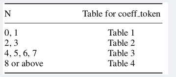 H264编码器13(CAVLC和CABAC简介)_context adaptive coding-CSDN博客