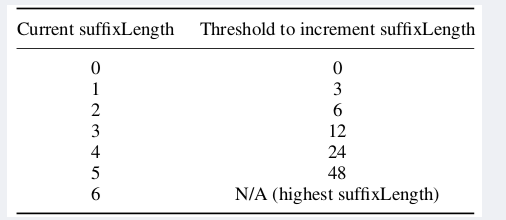 H264编码器13(CAVLC和CABAC简介)_context adaptive coding-CSDN博客