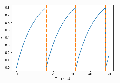 Brian2学习笔记_brain2-CSDN博客