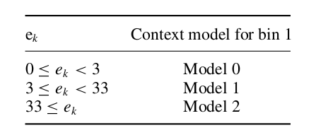 H264编码器13(CAVLC和CABAC简介)_context adaptive coding-CSDN博客