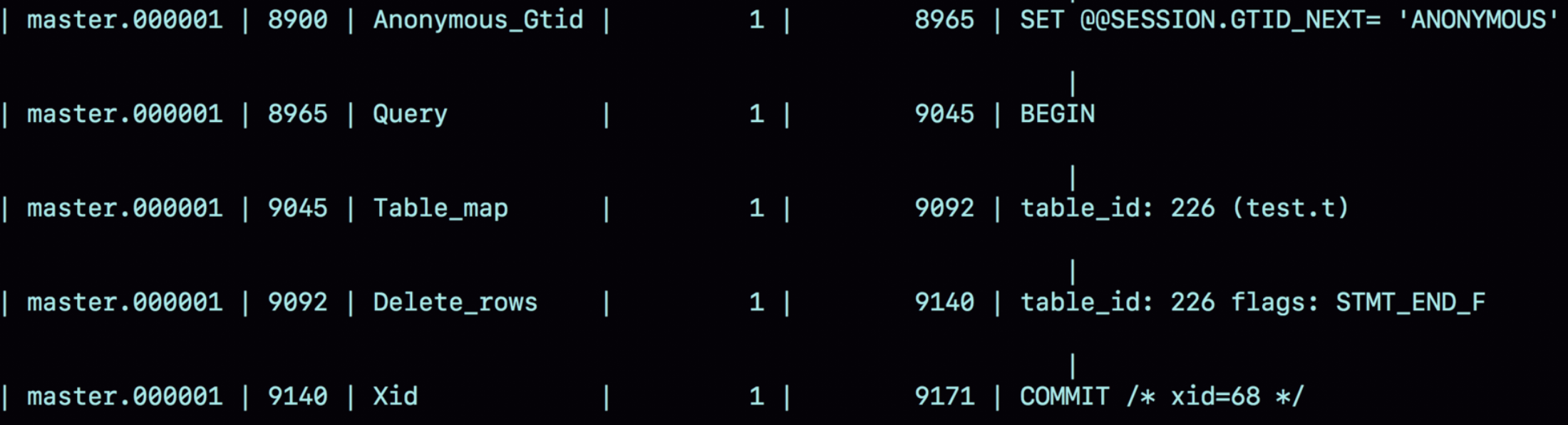 binlog的row\statement\mixed模式与具体内容_binlog row-CSDN博客