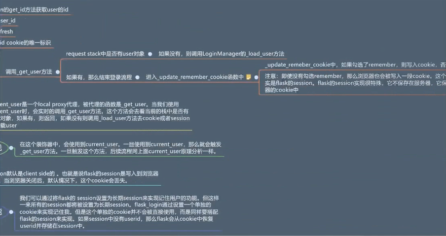 cookie在flask中的应用、flask-login模块的使用（login_user、@login_required、@login_manager.user_loader）current ...
