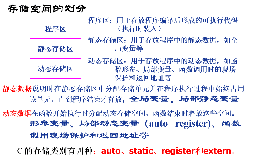 存储类型auto,static,extern,register的区别_auto int和int的区别-CSDN博客