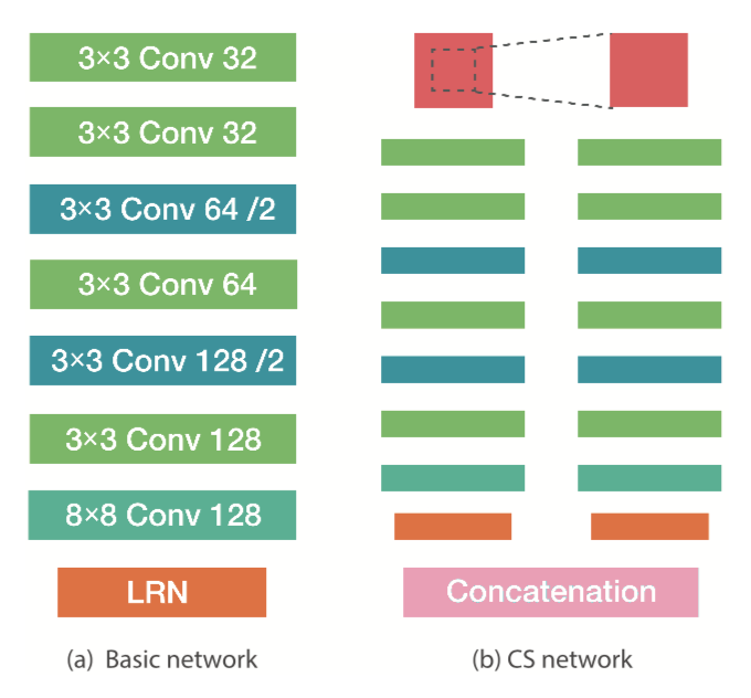 L2-Net 论文详解-CSDN博客