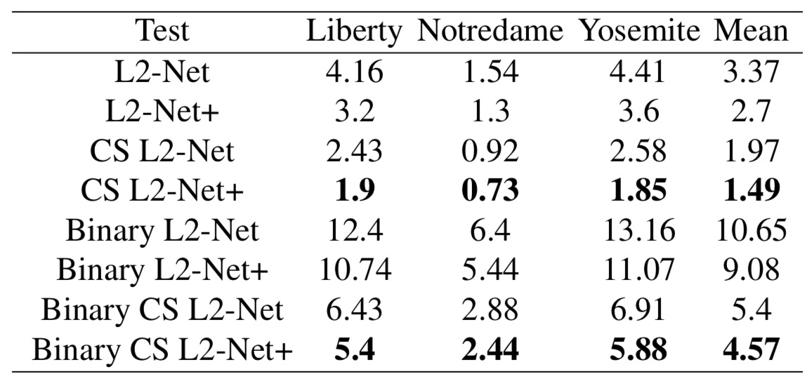 L2-Net 论文详解-CSDN博客