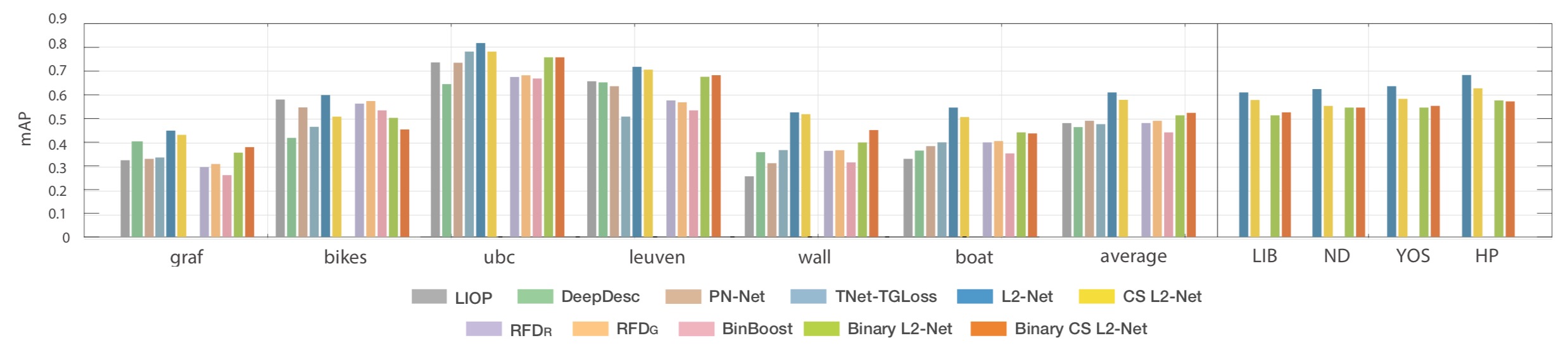 L2-Net 论文详解-CSDN博客