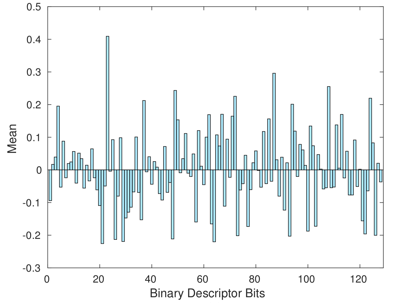 L2-Net 论文详解-CSDN博客