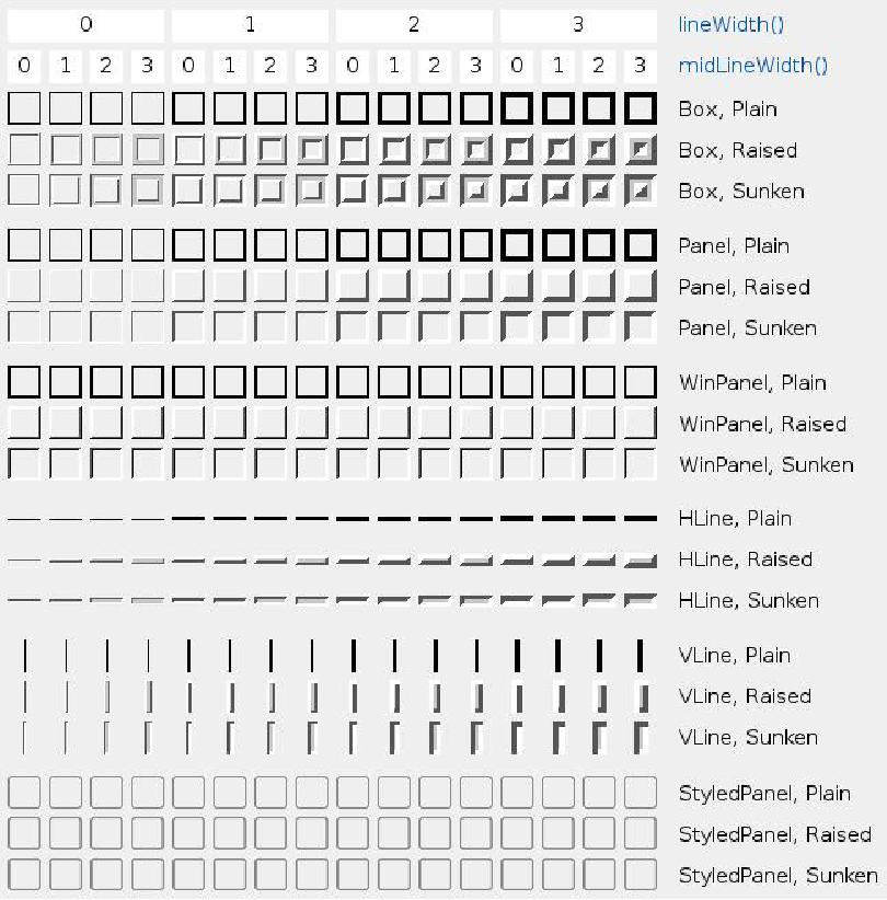 37 Containers之QFrame&Qwidget_qwidget qframe-CSDN博客