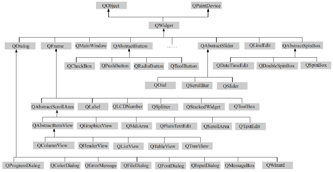 37 Containers之QFrame&Qwidget_qwidget qframe-CSDN博客