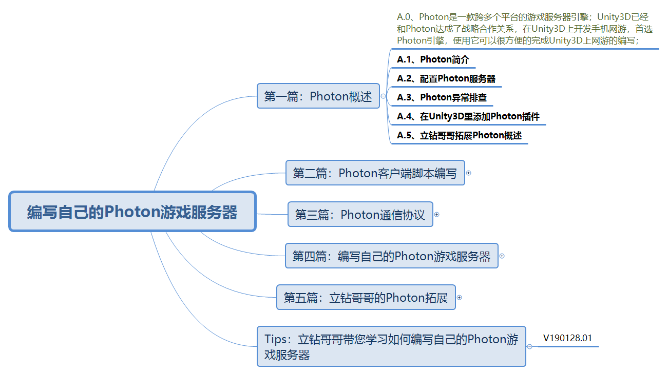 编写自己的Photon游戏服务器（Yanlz+Unity+Photon+Server+UNet+KBEngine+Socket+纤程+UDP+立钻哥哥+==）_photon引擎服务端怎么写 ...