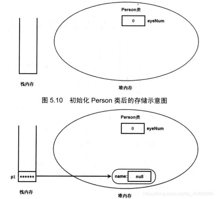 成员变量(类变量及实例变量)全员变量 Csdn博客 3841