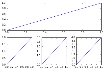 Matplotlib学习（四）多图合并显示 && 动画Animation_多图 animation-CSDN博客