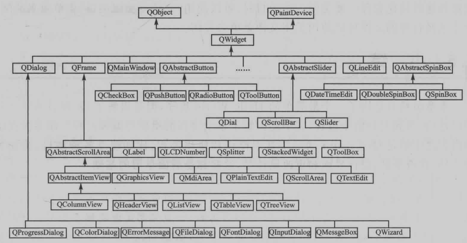 QT笔记1__界面基类(QWidget、QMainWindow、QDialog)、窗口状态和几何布局_qt weights qmainwindow qdialog-CSDN博客