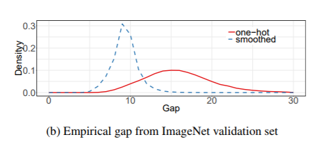 深度学习 | 训练网络trick——label smoothing(附代码)_soft label-CSDN博客