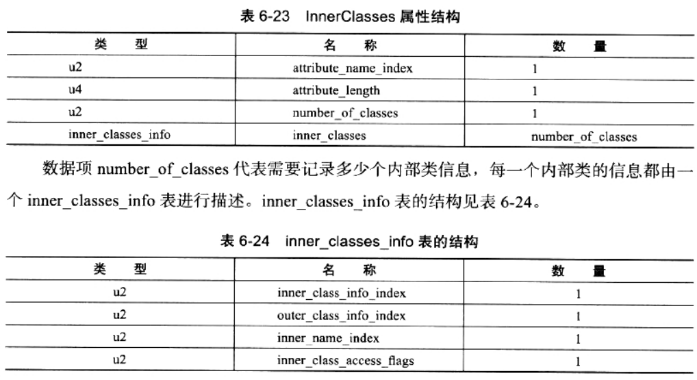 Java Class文件格式、常量池项目的类型、表的结构define U1 U2 U4 Csdn博客 