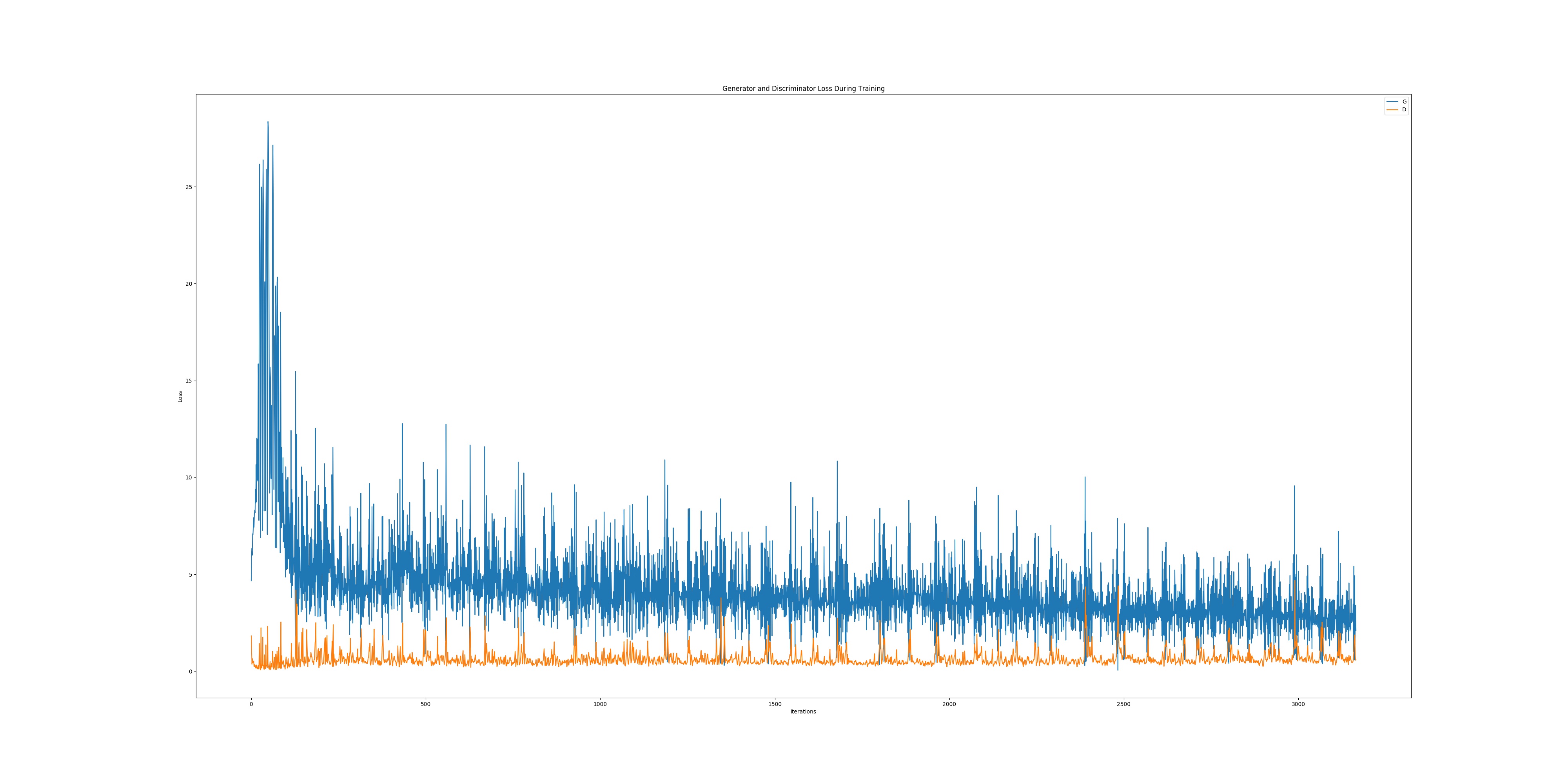pytorch实现DCGAN 生成人脸 celeba数据集_celeb-a faces-CSDN博客