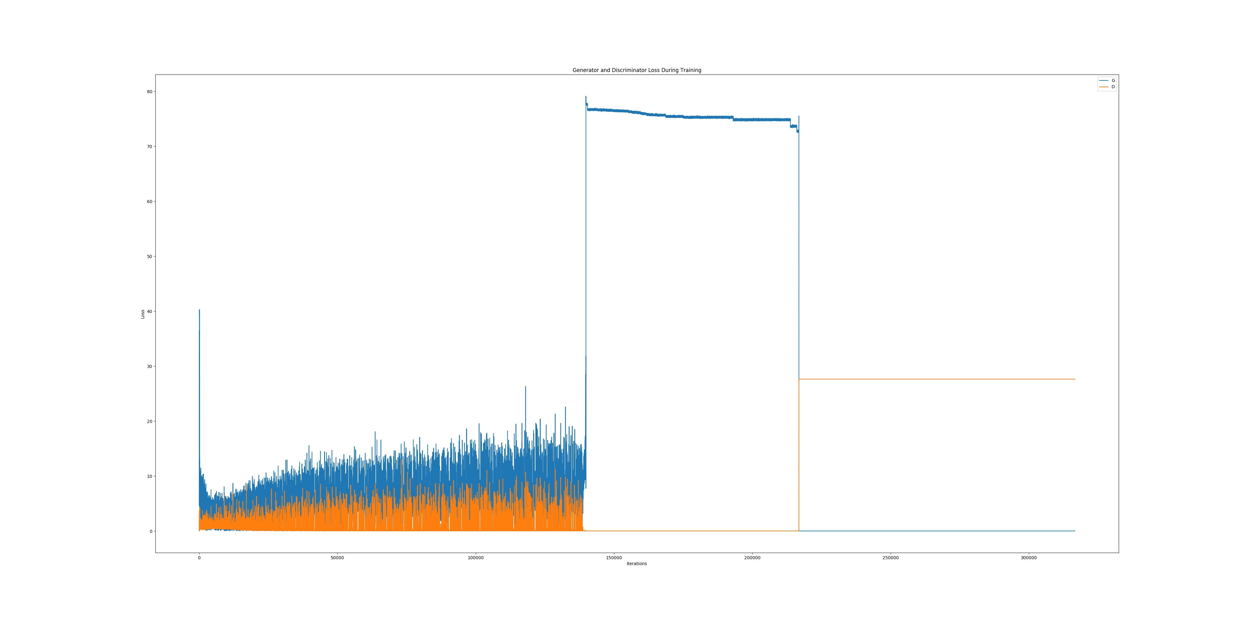 pytorch实现DCGAN 生成人脸 celeba数据集_celeb-a faces-CSDN博客