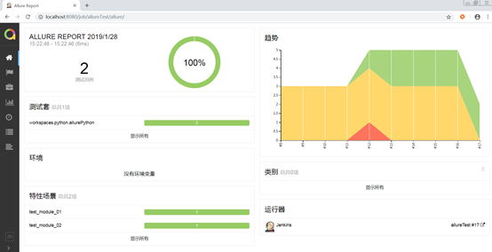 用pytest Allure生成可视化的html测试报告 Wust Lh的博客 Csdn博客