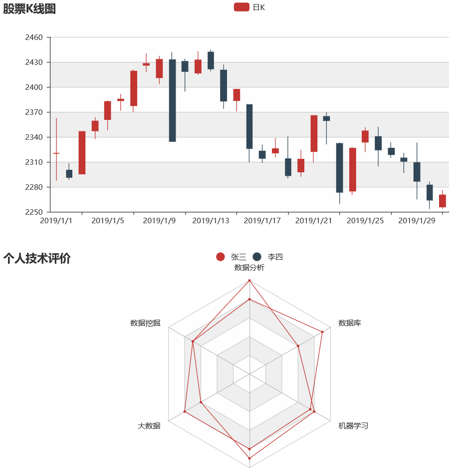 pyecharts自定义图表_pyecharts grid 多张图-CSDN博客