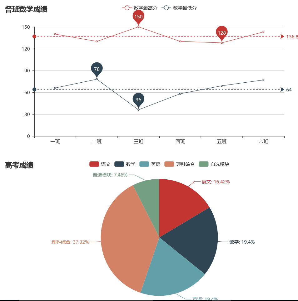 pyecharts自定义图表_pyecharts grid 多张图-CSDN博客