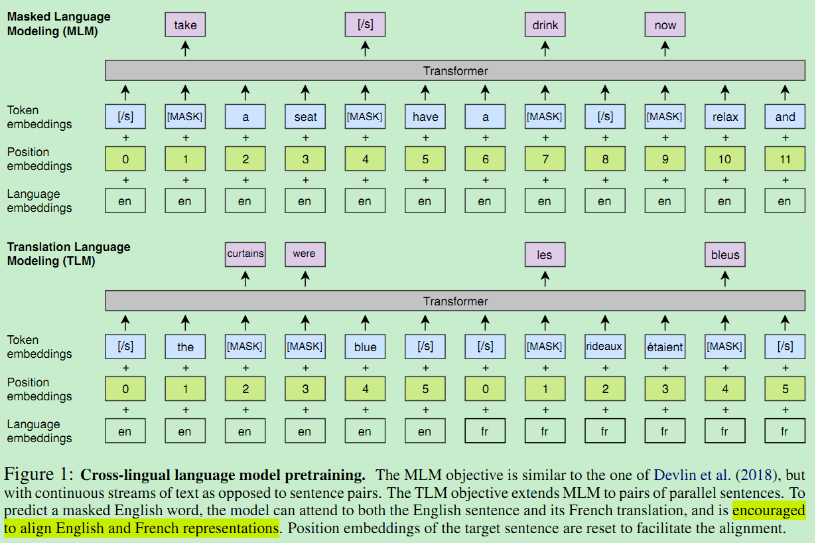 【论文阅读笔记】Cross-lingual Language Model Pretraining_cross-lingual language model pretraining的-CSDN博客