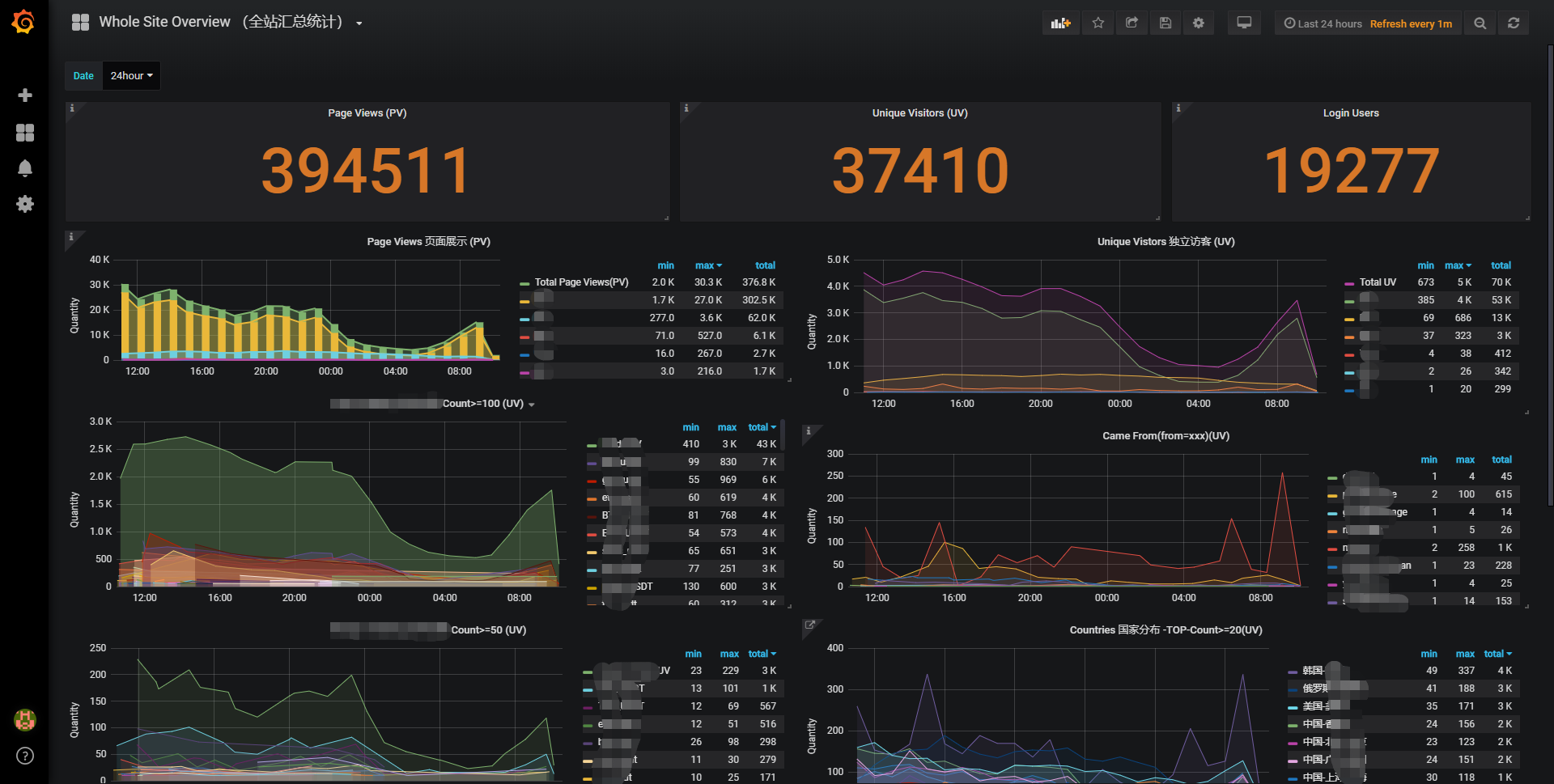 Grafana图表配置_grafana配置直方图-CSDN博客