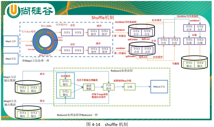 Hadoop学习之shuffle过程最详细讲解fpdsfeh Csdn博客 