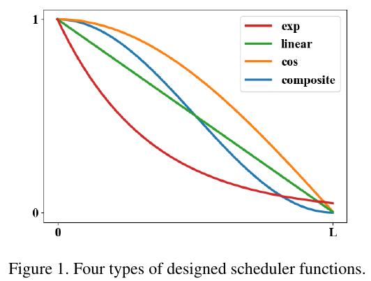 【论文—data】Dynamic curriculum learning for imbalanced data classification-CSDN博客