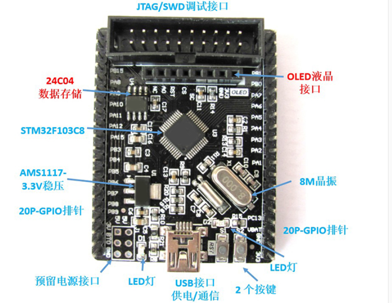 stm32f103c8t6最小系统下载出厂测试代码_stm32最小系统板测试文件-CSDN博客
